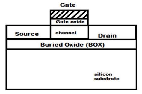 Soi Transistor Structure Download Scientific Diagram