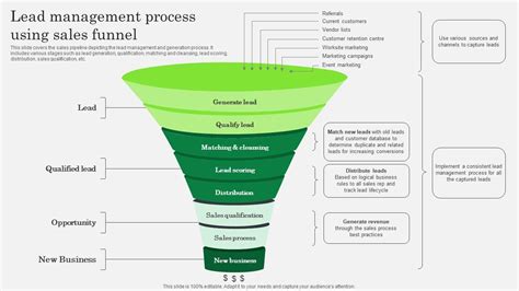 Optimizing Client Lead Handling Lead Management Process Using Sales Funnel