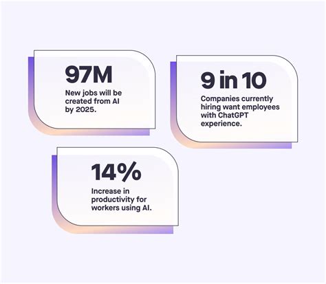 Applying Ai Certificate Program Chegg Skills