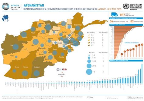 mutasem mohammad on linkedin afghanistan humanitarian mobile health