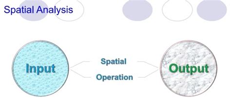 spatial data analysis geographic book