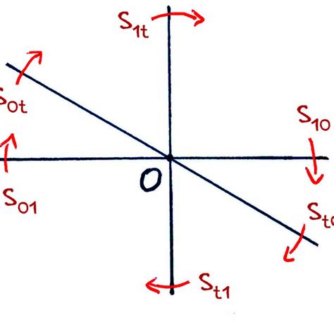 Figure A1 Singular Directions And Stokes Matrices Download