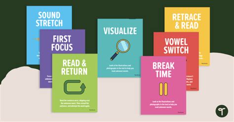 Decoding Strategy Poster Pack Teach Starter