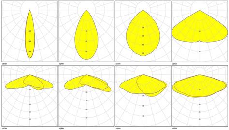 Types Of Lighting Distribution Patterns Methods Of Lighting And