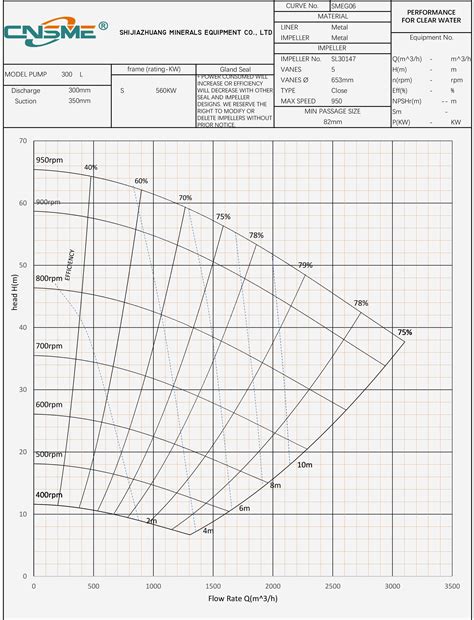 How To Reduce Material Consumption By Slurry Pump Cnsme Pump