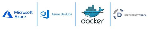 Deploying Dependency Track As A Docker Container In Azure And Building