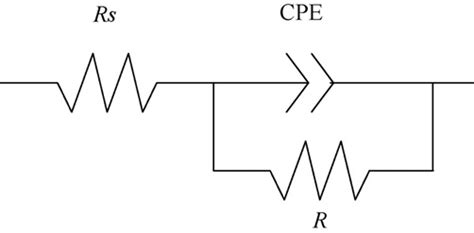 Equivalent Circuit Used For Analyzing The Impedance Data Rs