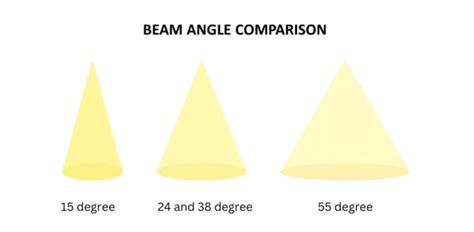 Warehouse Lighting The Definitive Guide