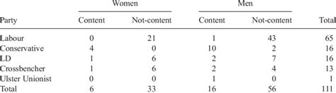 Lords Vote By Party And Sex Amendment 163 Disability Download Table