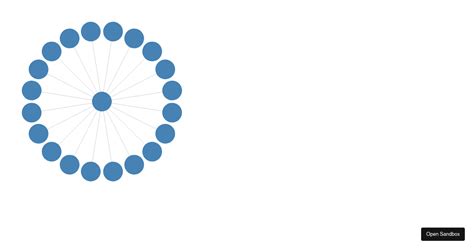 D3 Ecosystem Graph Codesandbox