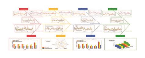 The Forecasting Performance Of Submodels In Experiment I For Wind