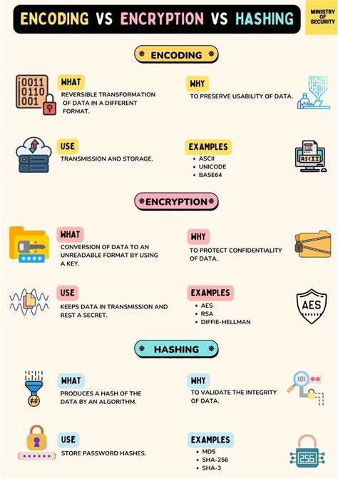 Hacking Articles On Linkedin Infosec Cybersecurity