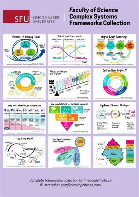 Complexity Frameworks For Simplicity Adrian Röbke Posted On The Topic
