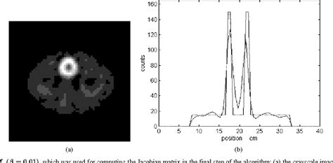 Figure 5 From Reconstruction Of Attenuation Map Using Discrete