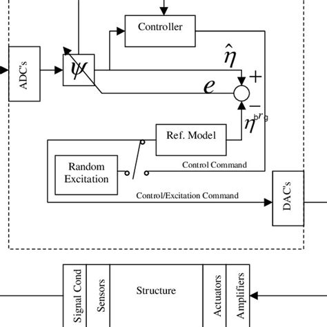 structure of modal filter estimation problem download scientific diagram