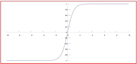 Softmax Vs Cross Entropy In Cnn Dot Net Tutorials