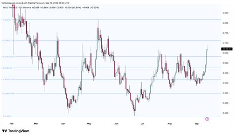 🚀 El Viaje Salvaje De Imx ¿puede Romper Las Cadenas De 15b 🎢