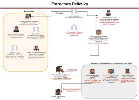 La Verdadera Historia Sobre La Barredora El Grupo Criminal Ligado A