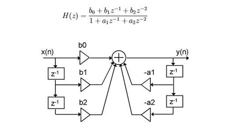 Advanced Biquad Programming