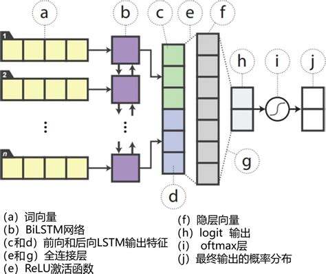 模型压缩：量化、剪枝和蒸馏 Csdn博客