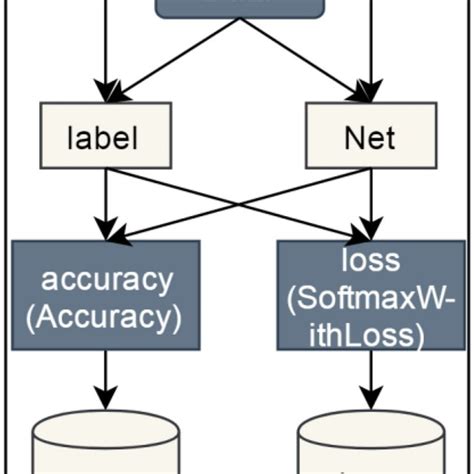 Bi Lstm Network Structure Diagram Download Scientific Diagram