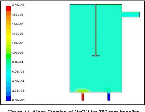 Figure 4 From Cfd Simulation Of Mixing Effect On A Continuous Stirred