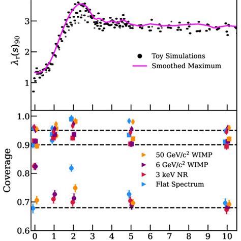 Top The 90 Percentile Threshold Of The Approximate Loglikelihood Ratio Download Scientific