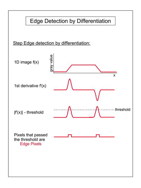Edge Detection Pdf