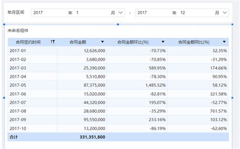 同比环比汇总 FineBI帮助文档 FineBI帮助文档