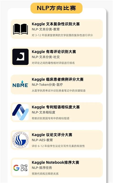 整理了20场kaggle比赛baseline Csdn博客