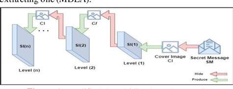 figure 1 from enhancing steganography by image segmentation and multi
