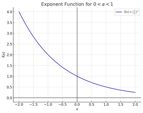 指数関数とは？指数関数のグラフと性質、応用について マスジョイ