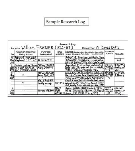 Research Log Template Free Log Templates