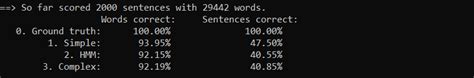 GitHub Mansisarda Tagging Parts Of Speech NLP