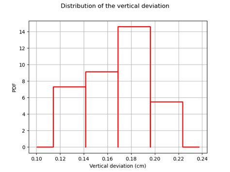Kriging Cantilever Beam Model — Openturns 120 Documentation