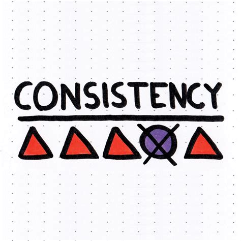 On Consistency Optical Success Academy