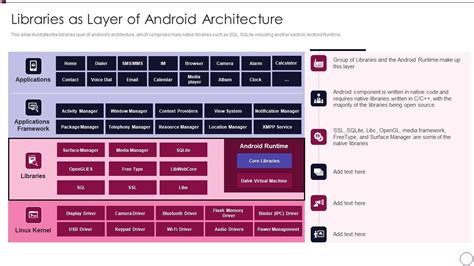 application development libraries as layer of android architecture