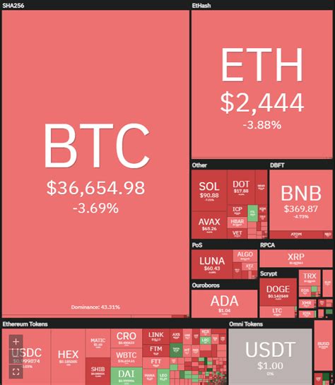 Résolu Css Afficher 50 Div Prenant X De Lécran Par Lextract Page 1 Openclassrooms