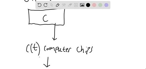 solved input and output notation is given for two functions determine