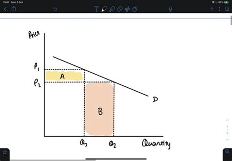 Elasticities Flashcards Quizlet