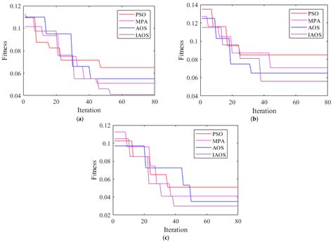 Electronics Free Full Text Reservoir Prediction Model Via The Fusion Of Optimized Long Short