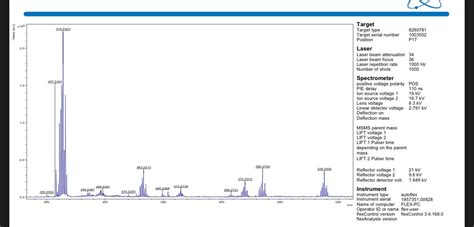 Mass Spec With Oddly High Values Rchempros