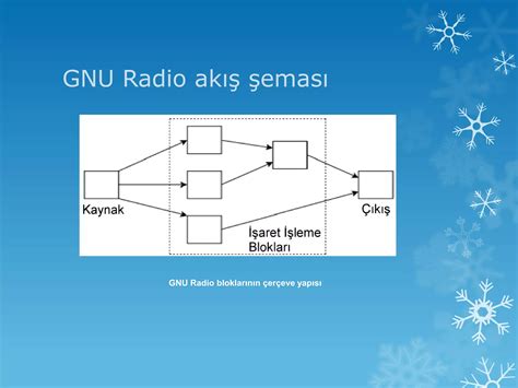 Gnu Radio Stereo Fm Receiver Ppt