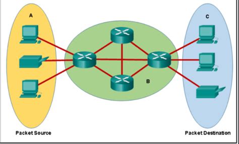 Networking Basics Exam Flashcards Quizlet