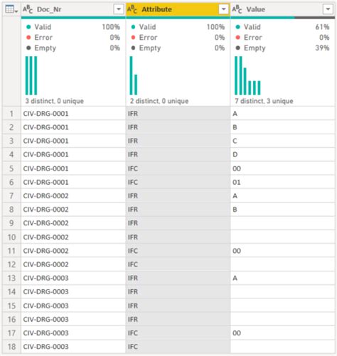 Transform A Table In Power Query Microsoft Qanda