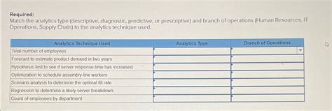 Solved Required Match The Analytics Type Descriptive