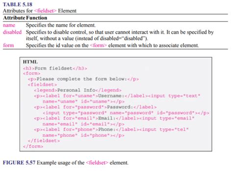 Form Controls In Html Grouping Form Controls Hkt Soft