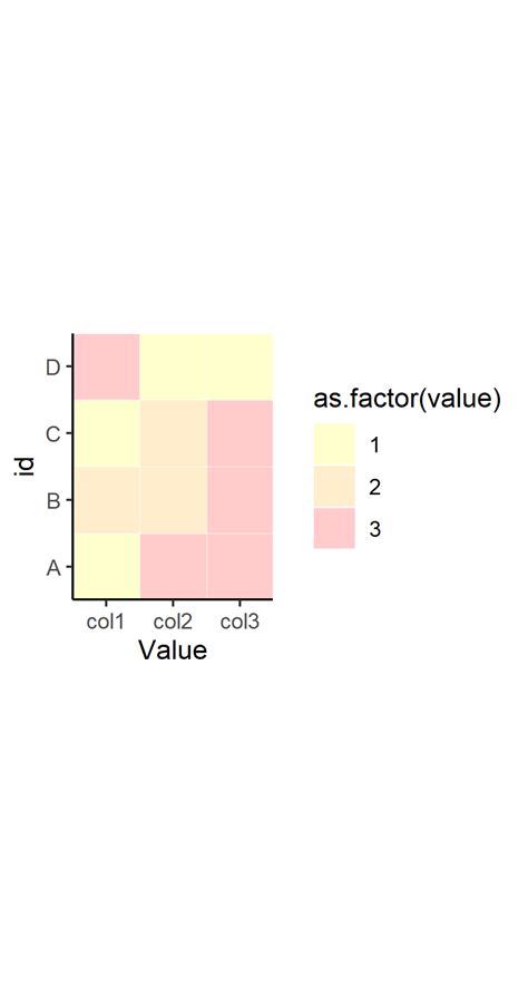 R How To Remove Empty Spaces Between Tiles In Geom Tile And Change Tile Size Stack Overflow