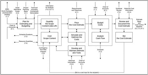 W5 0 Hn Benchmarking Cost Estimating Process In Company Against Intenational Standard Best