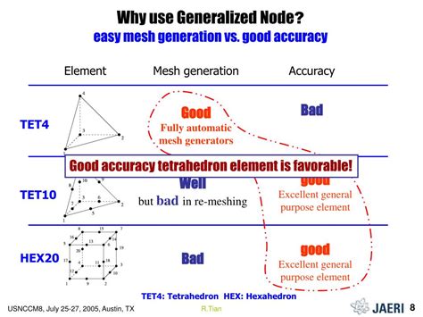 Ppt A Formulation Of Generalized Node A Quadratic Tetrahedrontriangle With Only Corners